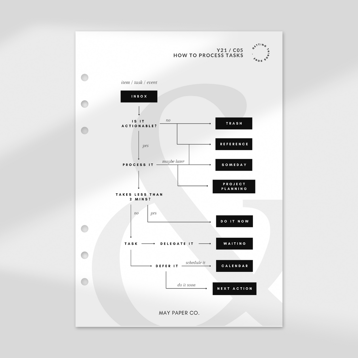 PRINTABLE Getting Things Done Dashboard | MAY PAPER CO.