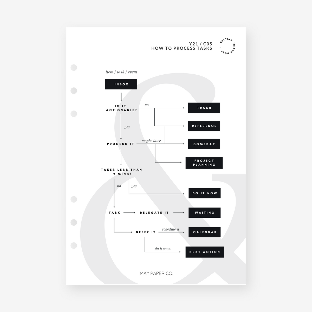 PRINTABLE Getting Things Done Dashboard | MAY PAPER CO.