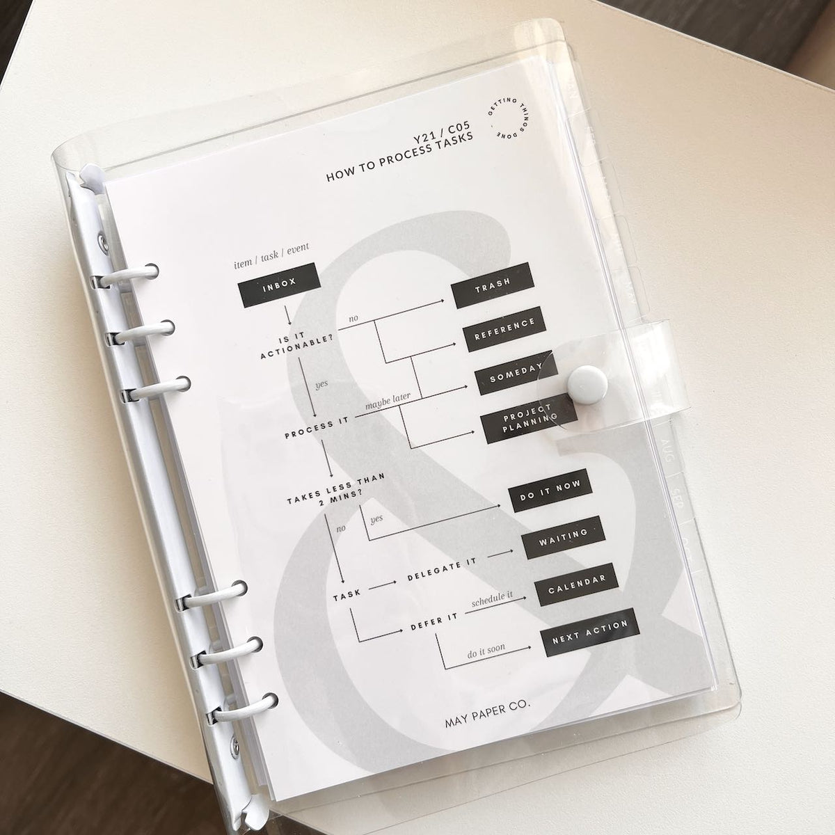 Getting Things Done (GTD) Planner Refill and Inserts | MAY PAPER CO.